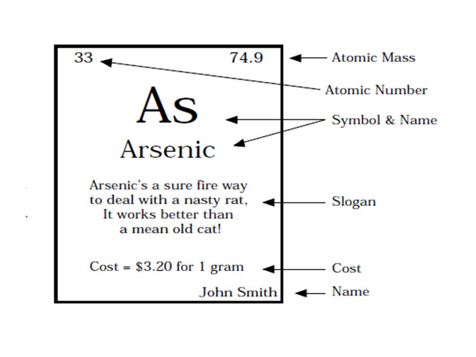 Adopt an Element :: Exploring Science